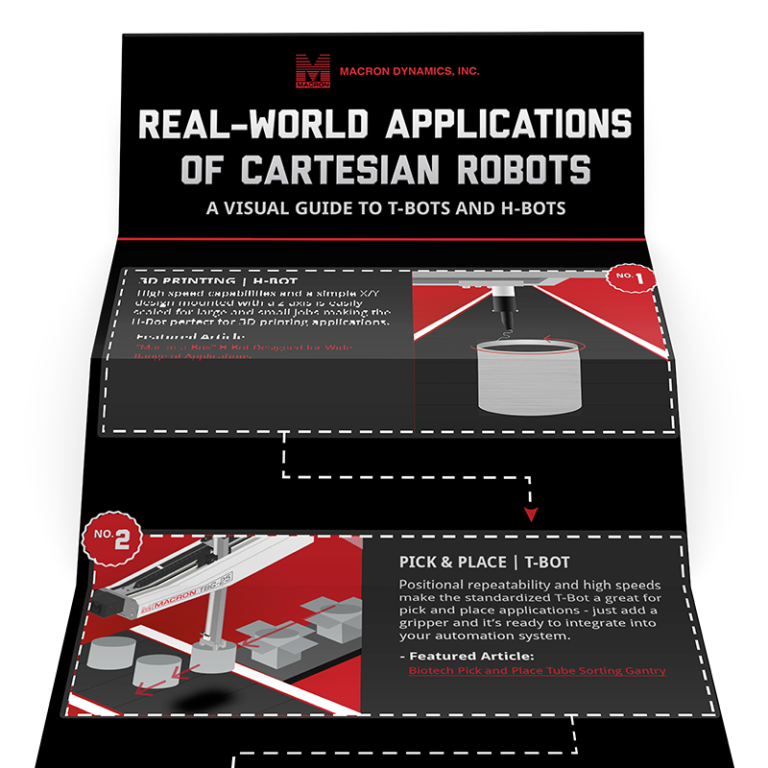 Real World Applications Of Cartesian Robots Infographic